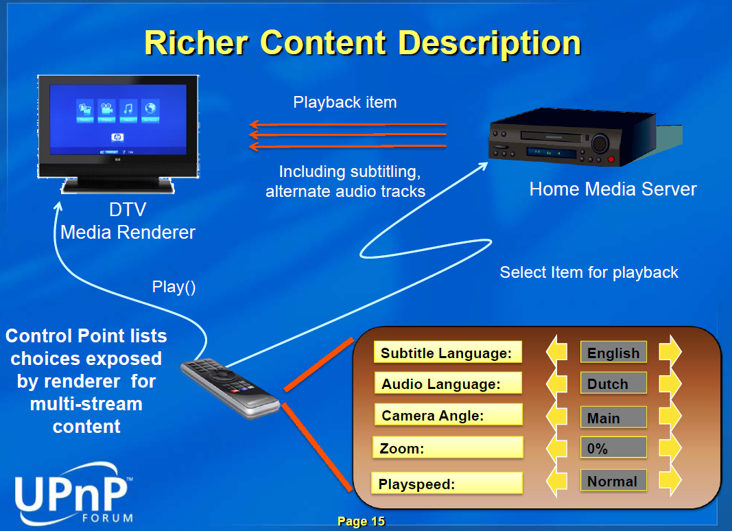 DLNA Introduction Guidance archived DLNA Introduction Guidance archived